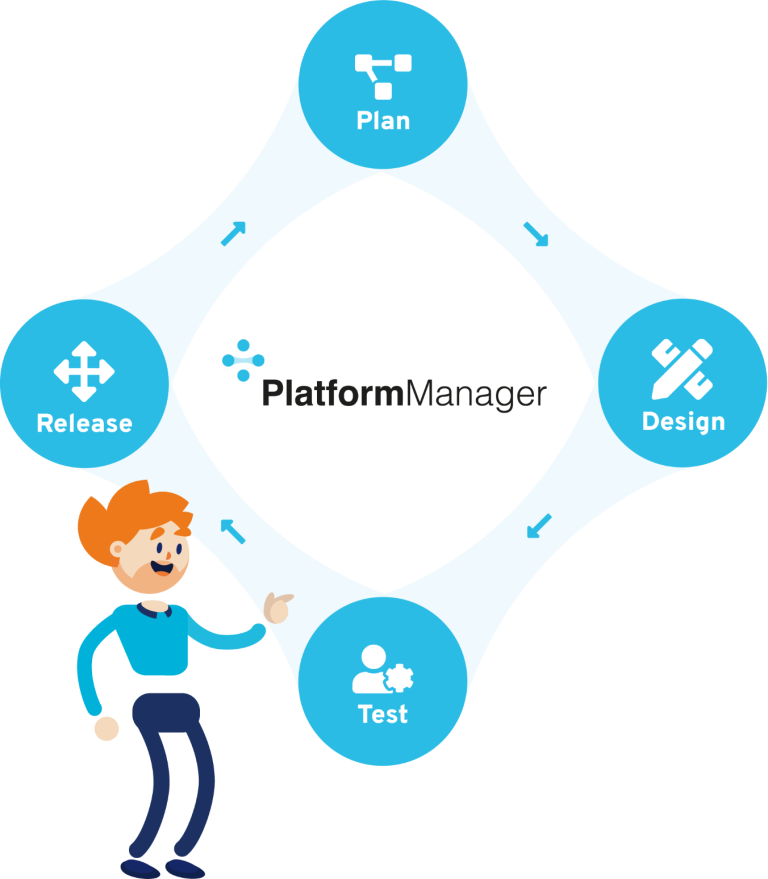 DevOps for Qlik Cloud, Qlik Sense, SAP/BO and Power BI - PlatformManager